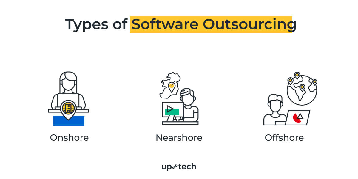 Software Development Outsourcing: All-In-One Guide